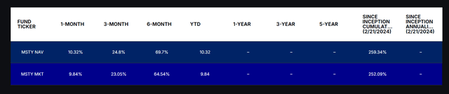 MSTY: This Fund Has A Poor Risk-Reward Profile (NYSEARCA:MSTY ...