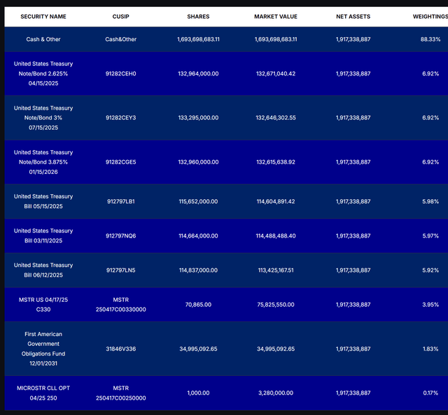 MSTY: This Fund Has A Poor Risk-Reward Profile (NYSEARCA:MSTY ...