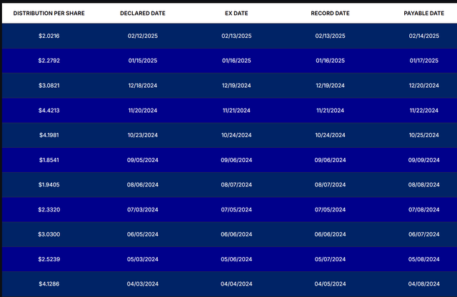MSTY: This Fund Has A Poor Risk-Reward Profile (NYSEARCA:MSTY ...