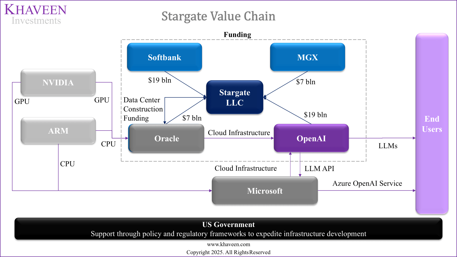 Oracle: $14.7 Billion Stargate Revenue Opportunity (ORCL) | Seeking Alpha
