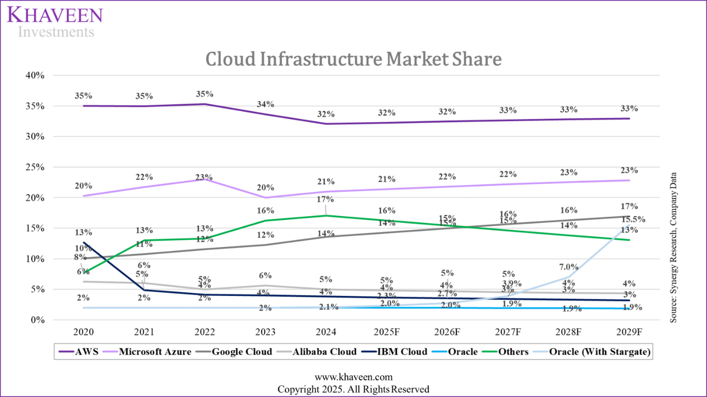 Oracle: $14.7 Billion Stargate Revenue Opportunity (ORCL) | Seeking Alpha
