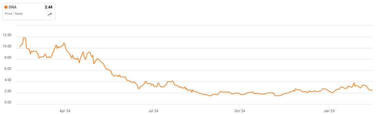 2025 Is Make Or Break For Ginkgo Bioworks (NYSE:DNA) | Seeking Alpha