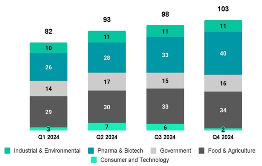 2025 Is Make Or Break For Ginkgo Bioworks (NYSE:DNA) | Seeking Alpha