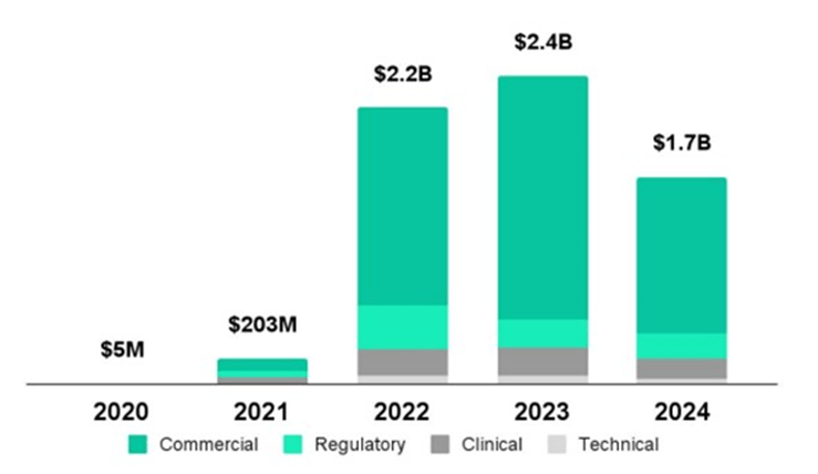2025 Is Make Or Break For Ginkgo Bioworks (NYSE:DNA) | Seeking Alpha