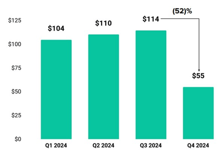 2025 Is Make Or Break For Ginkgo Bioworks (NYSE:DNA) | Seeking Alpha
