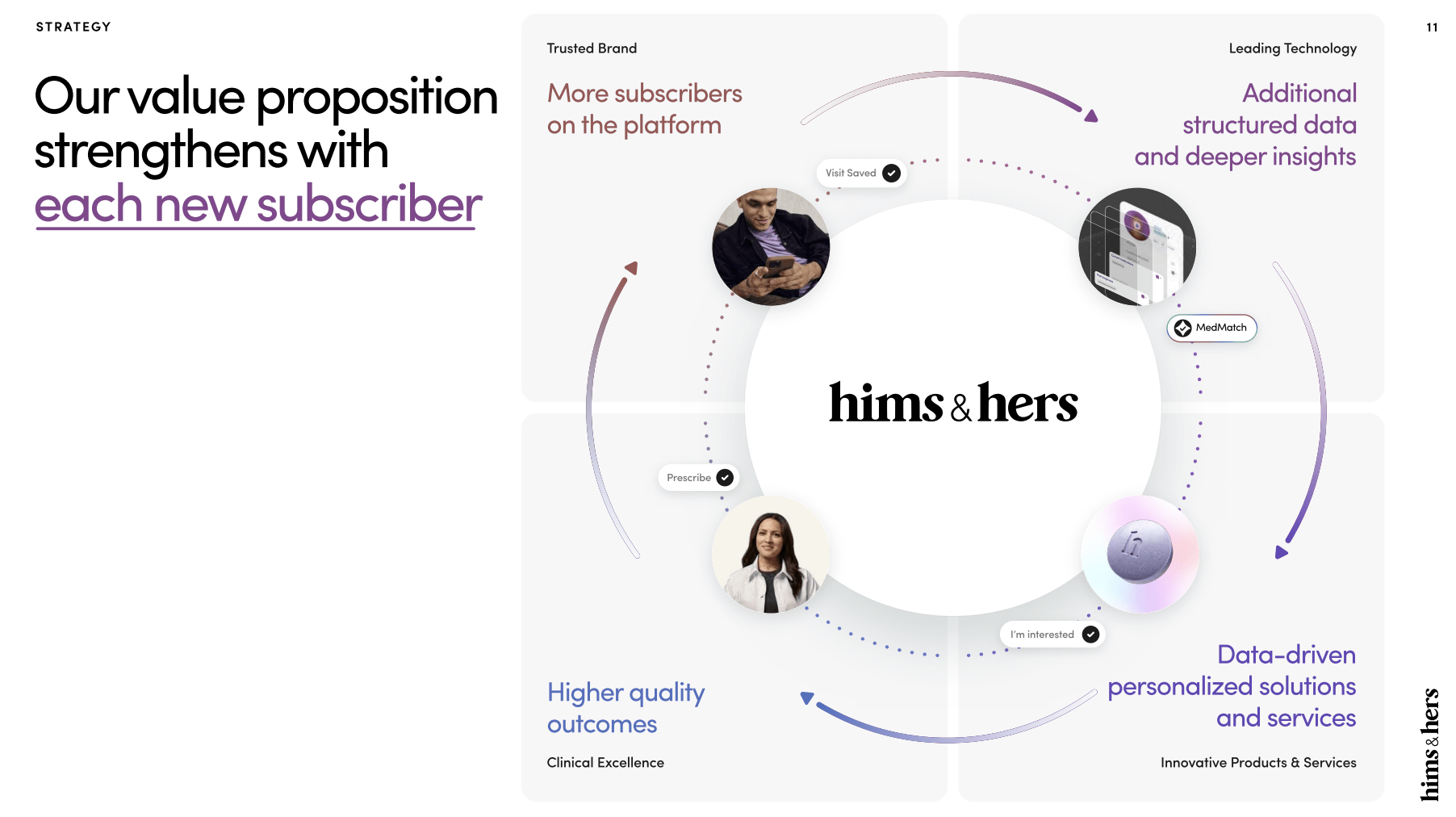 Hims & Hers Stock: A Generational Dip-Buying Opportunity (NYSE:HIMS ...