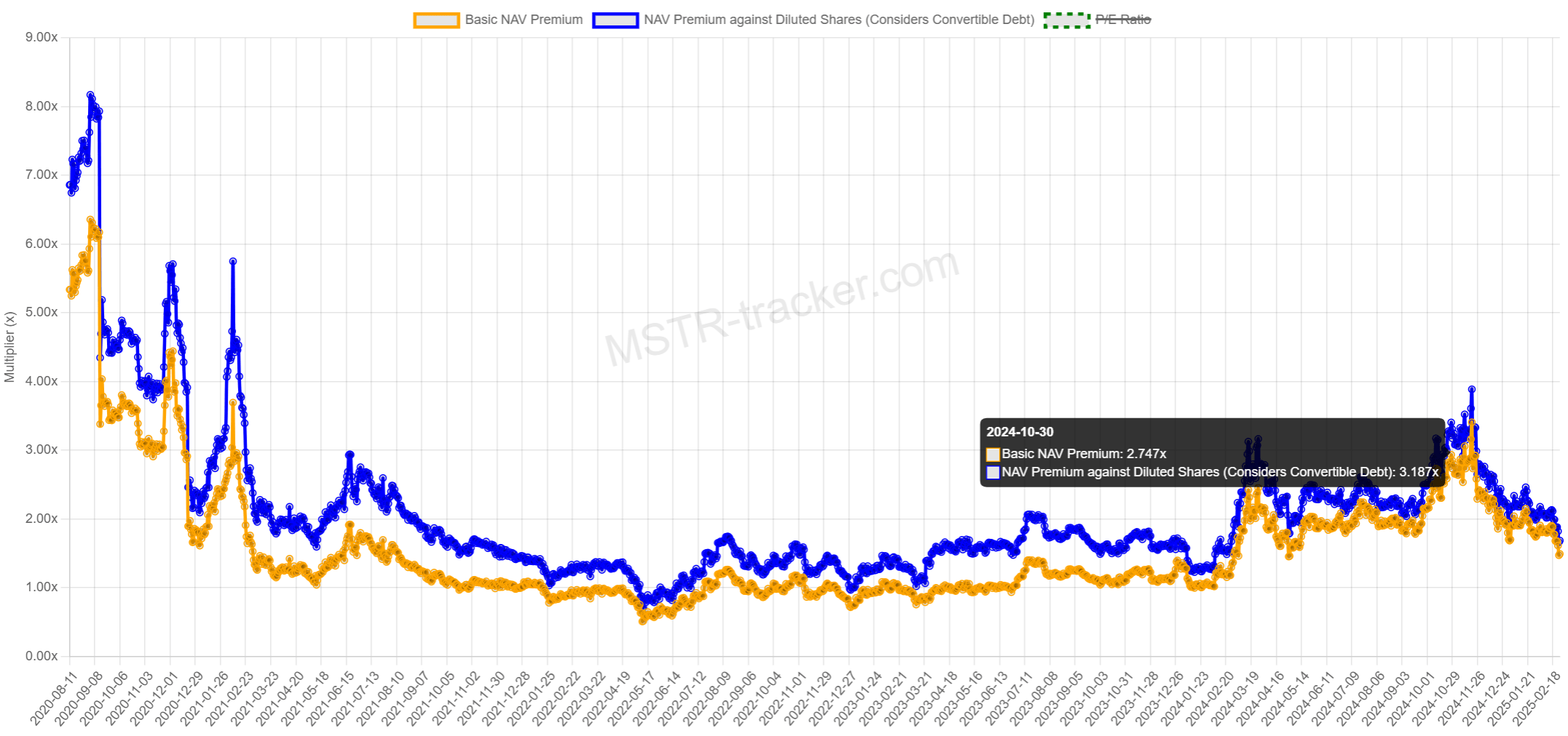 It's Time To Close The 'Long Bitcoin, Short (Micro)Strategy' Trade (BTC ...