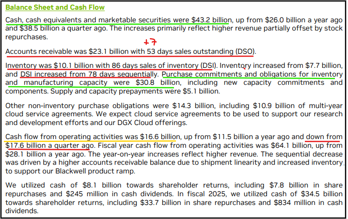 Nvidia Stock Q4 FY2025 Review: More Consolidation Ahead (Technical ...