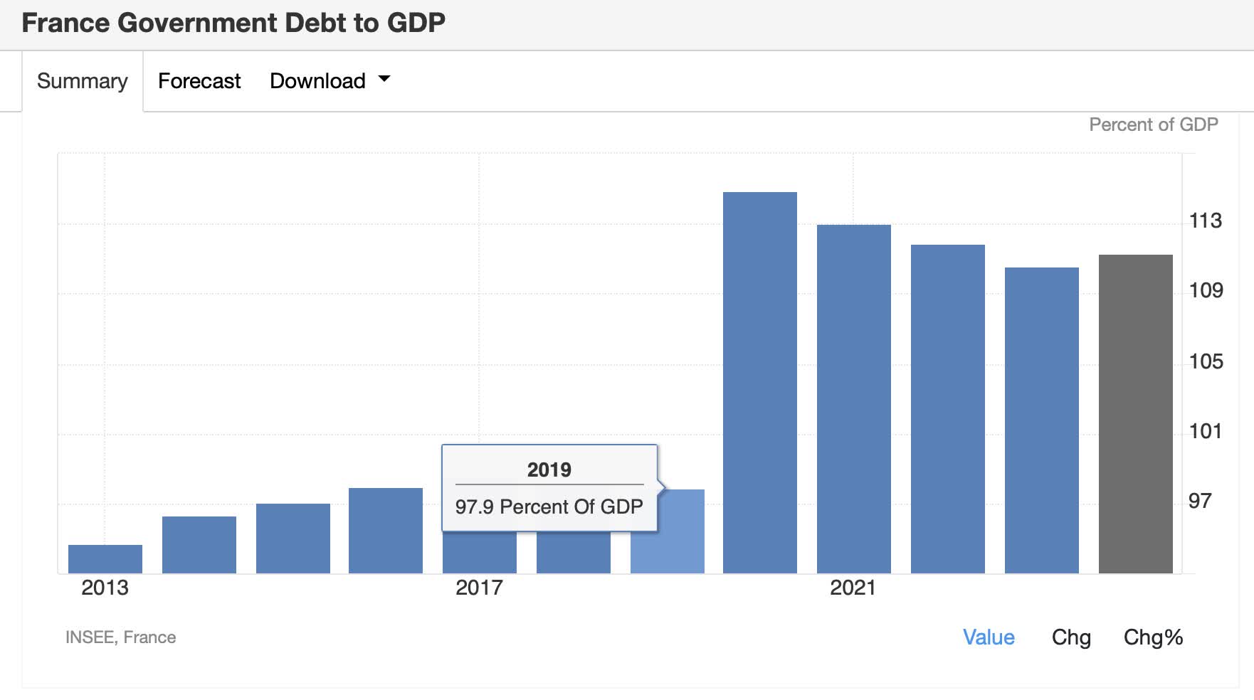 EWQ ETF Struggles In A Shaky French Economy (NYSEARCA:EWQ) | Seeking Alpha