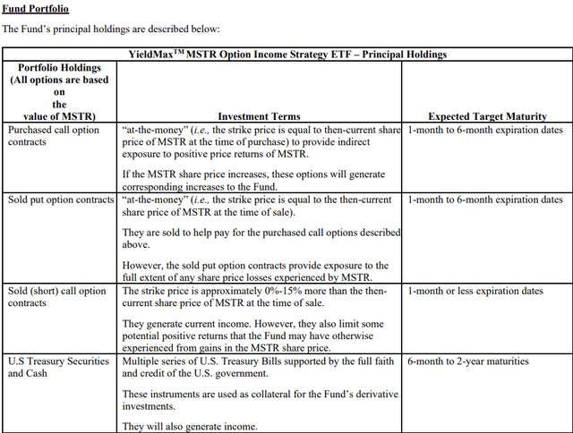 MSTY: 100%+ Dividend Yield, But There's A Catch | Seeking Alpha