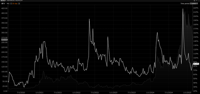 MSTY: 100%+ Dividend Yield, But There's A Catch | Seeking Alpha