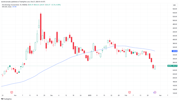 MSTY: 100%+ Dividend Yield, But There's A Catch | Seeking Alpha