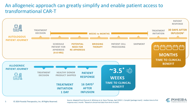 Allogene: Assessing The Pipeline, Competitive Landscape, And ...