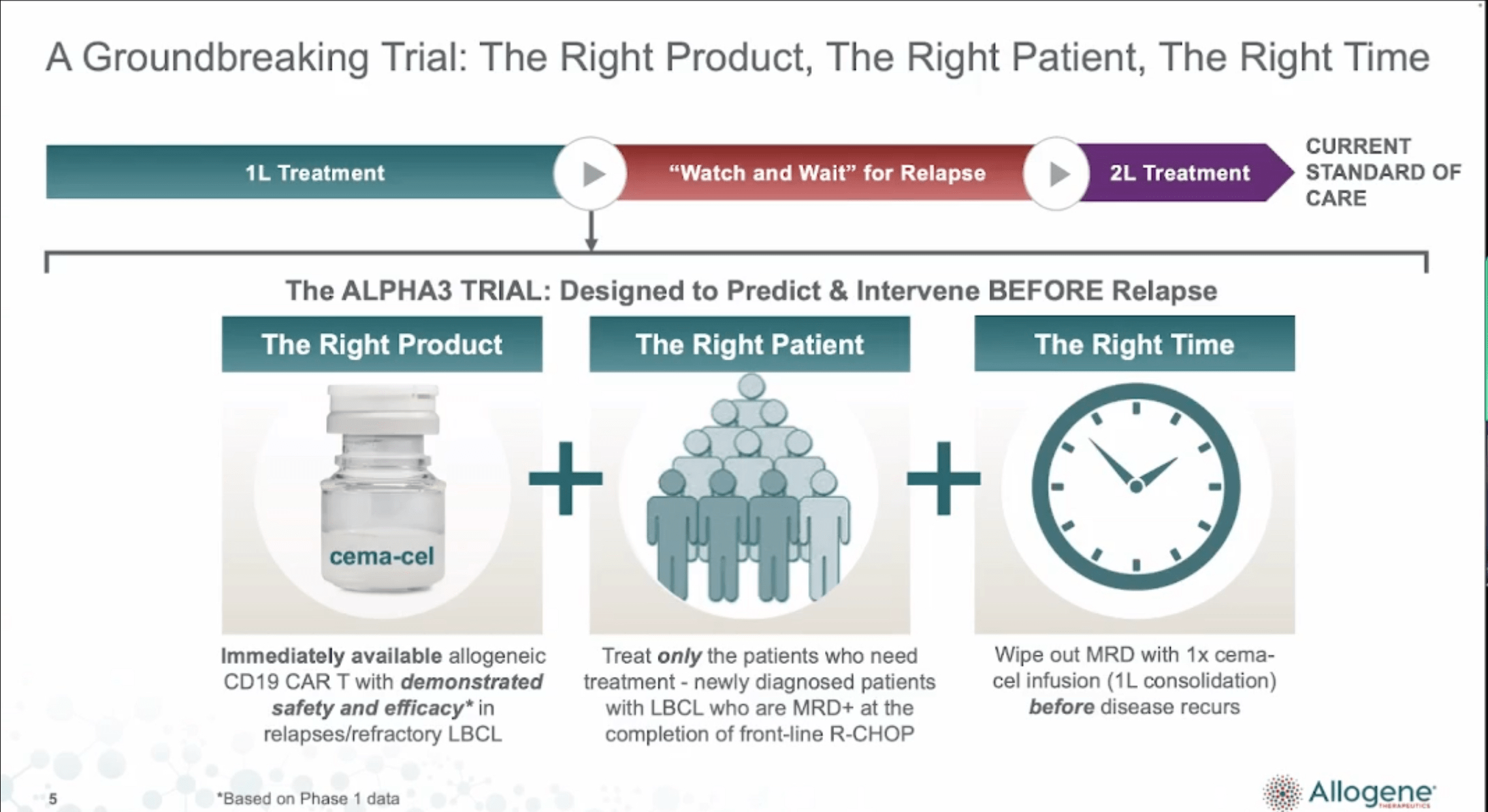 Allogene: Assessing The Pipeline, Competitive Landscape, And ...