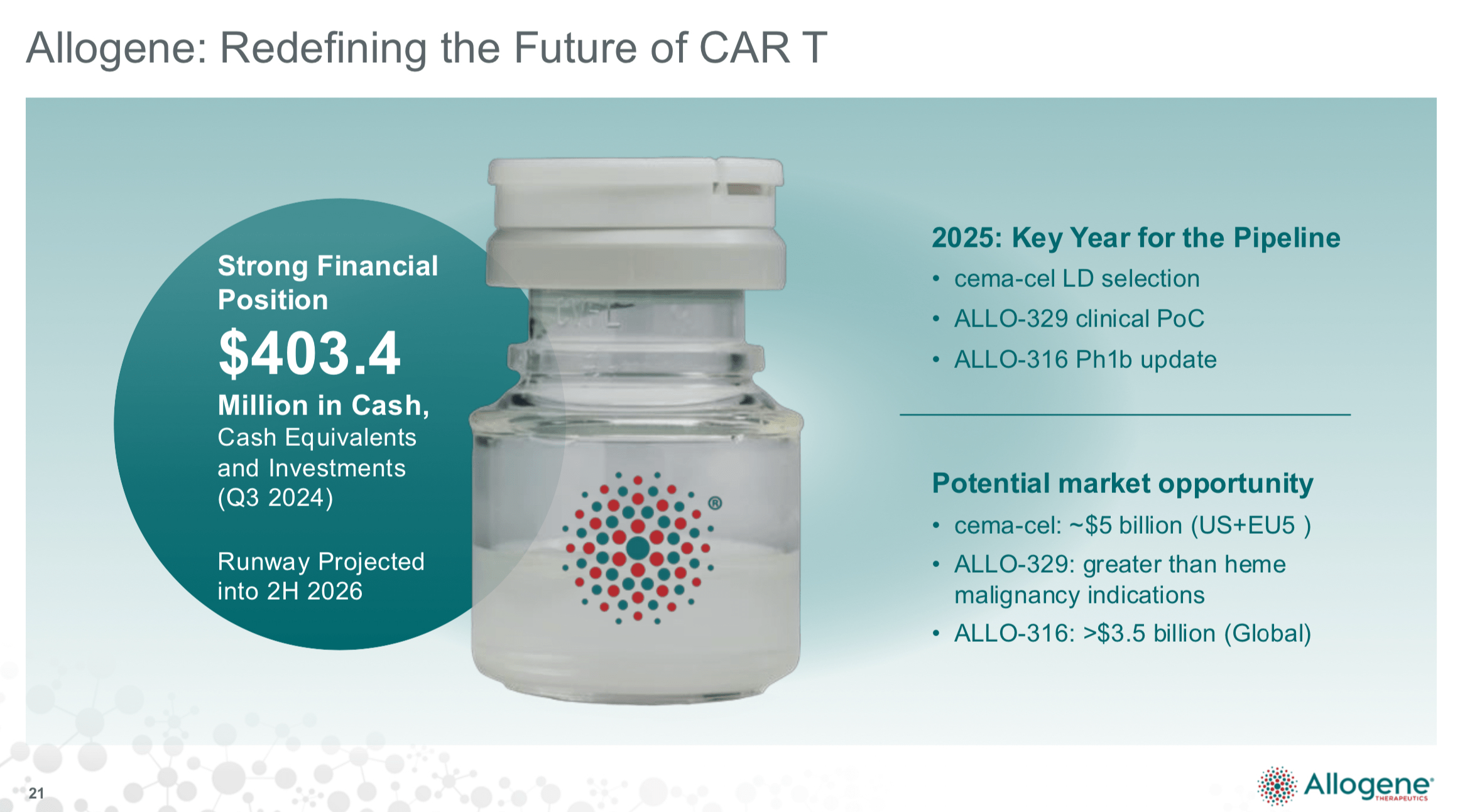 Allogene: Assessing The Pipeline, Competitive Landscape, And ...