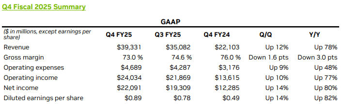 Nvidia’s Q4 Earnings Signal Continued Dominance (NASDAQ:NVDA) | Seeking ...
