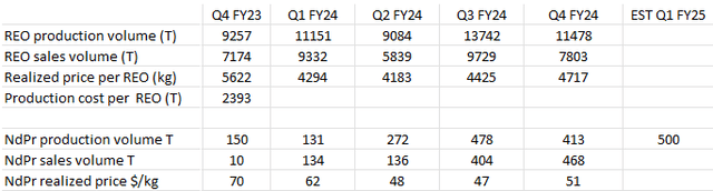 MP Materials Stock: Ready For A Bright Future (NYSE:MP) | Seeking Alpha