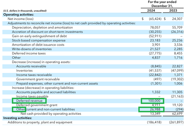 MP Materials Stock: Ready For A Bright Future (NYSE:MP) | Seeking Alpha