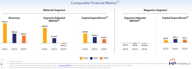 MP Materials Stock: Ready For A Bright Future (NYSE:MP) | Seeking Alpha