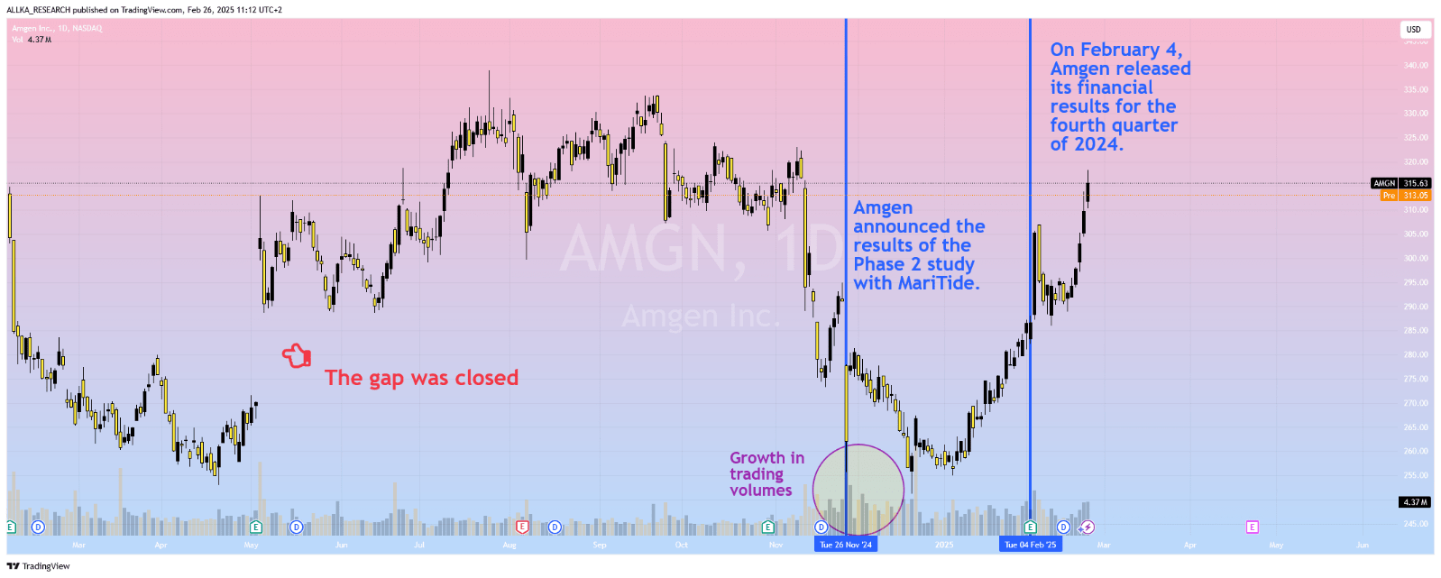 Amgen Stock: Why I Still Rate It A 'Buy' (NASDAQ:AMGN) | Seeking Alpha