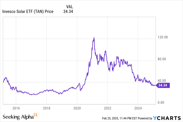 First Solar Stock: A Buy Beyond The Numbers (NASDAQ:FSLR) | Seeking Alpha