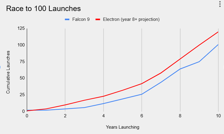 Rocket Lab Stock: It's Actually Rocket Science (NASDAQ:RKLB) | Seeking ...