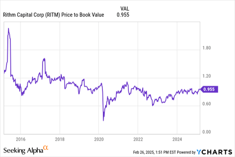 Rithm Capital Corp. Class A: When Preferred Shares Actually Get Called ...