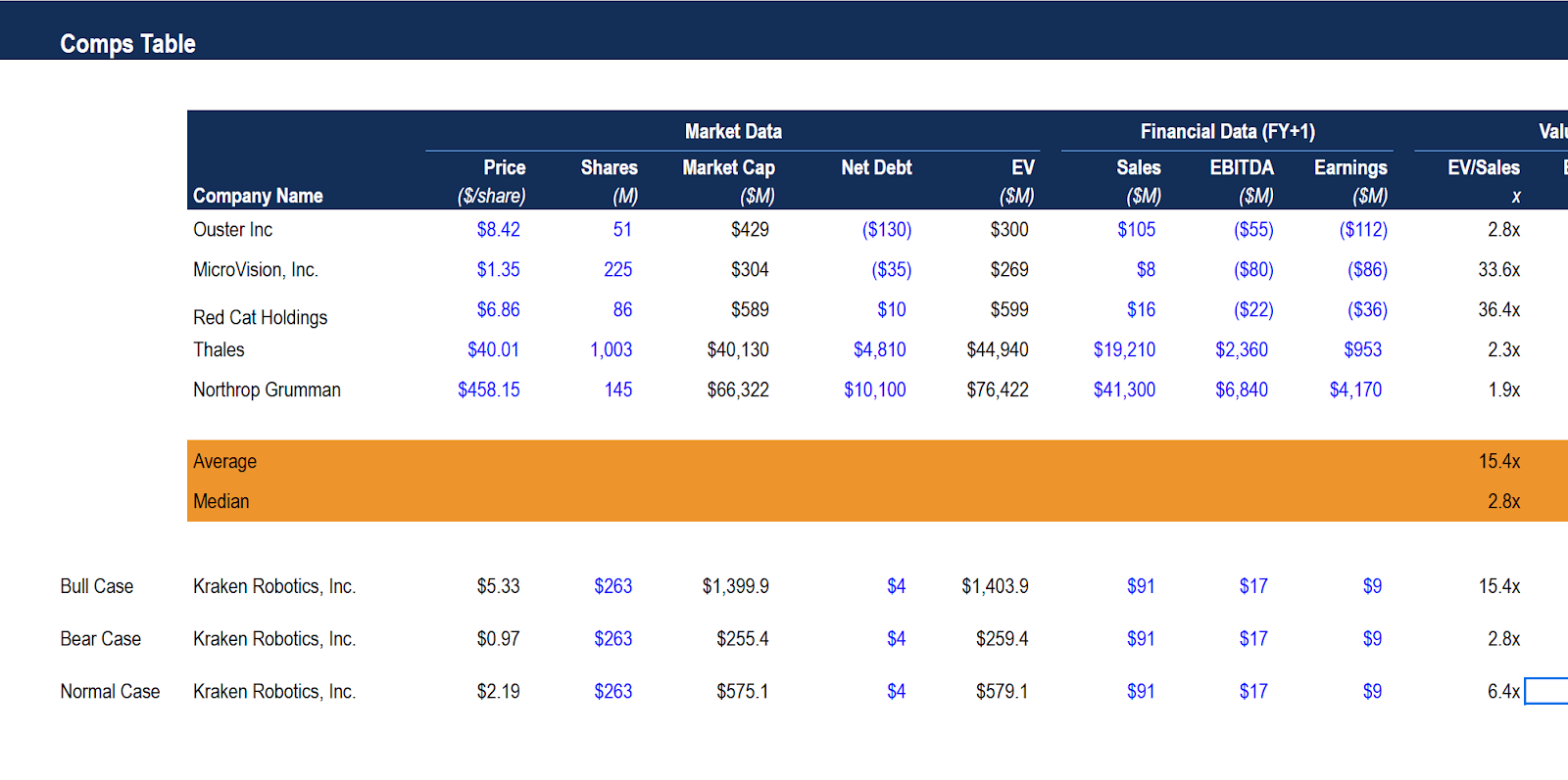 Kraken Robotics: It’s A Very Good Time To Buy (OTCMKTS:KRKNF) | Seeking Alpha