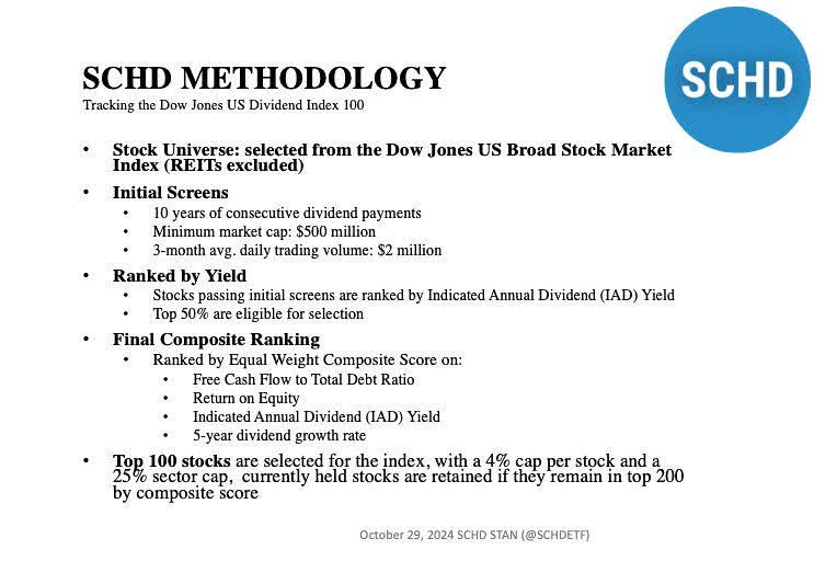 SCHD: A Dream ETF For Dividend Growth Investors (NYSEARCA:SCHD ...