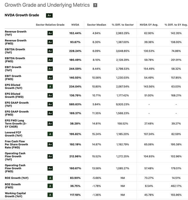 Nvidia's Earnings Beat: Mind The Falling FCF (NASDAQ:NVDA) | Seeking Alpha