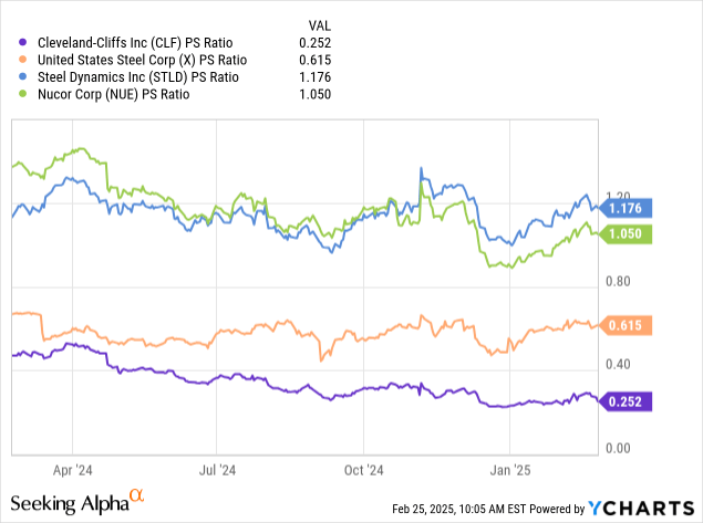 Cleveland-Cliffs Stock: 2025 Could Defy Investors' Expectations (NYSE ...