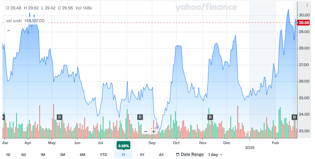 Aperam: Universal Acquisition Will Jump-Start EBITDA Result (OTCMKTS ...