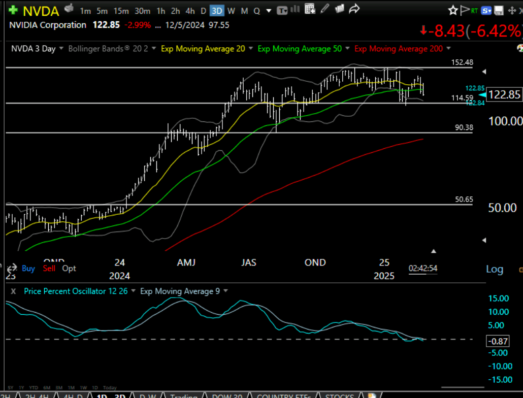 Nvidia With No Downside Risk, Using Options (NASDAQ:NVDA) | Seeking Alpha