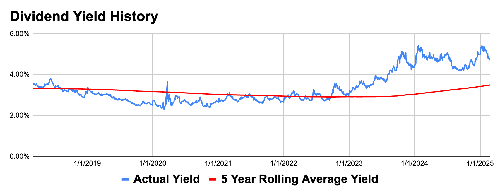 My Best Dividend Aristocrats For March 2025 | Seeking Alpha