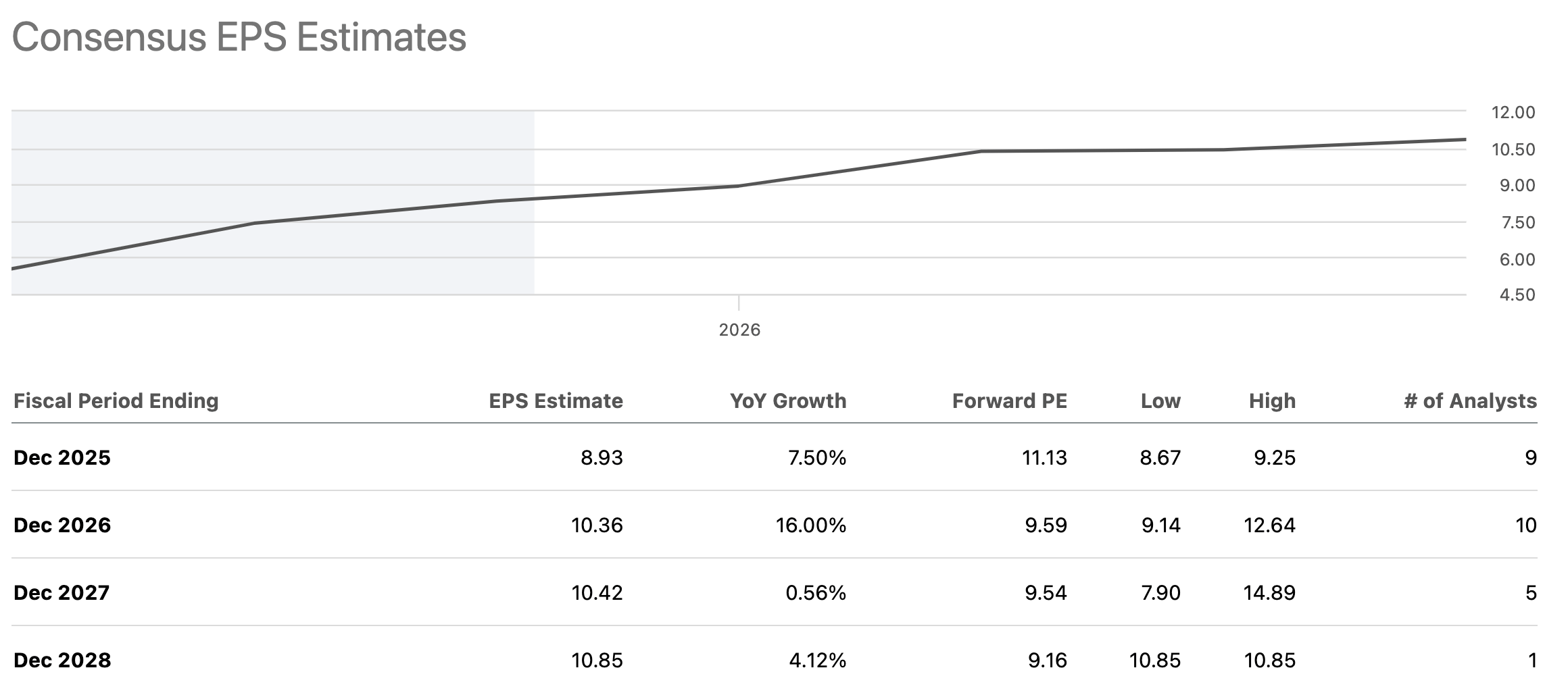 A Buy Rating For Allison Transmission With Modest Growth Expected In 2025 (NYSE:ALSN) | Seeking ...