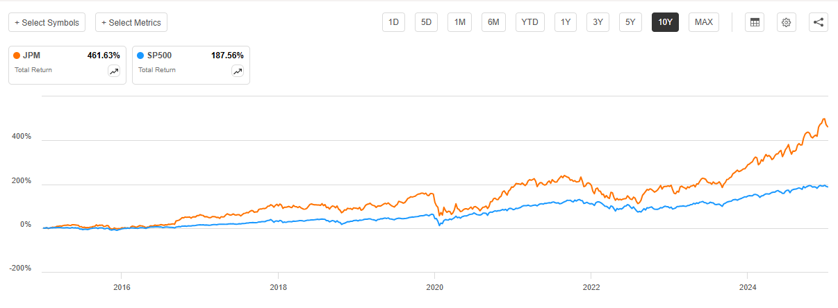 JPMorgan Chase & Co.'s Preferred Stocks Compared To A CEF-Issued One (NYSE:JPM) | Seeking Alpha