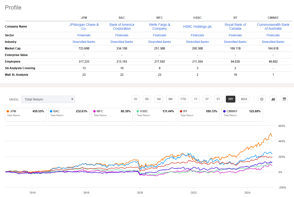 JPMorgan Chase & Co.'s Preferred Stocks Compared To A CEF-Issued One (NYSE:JPM) | Seeking Alpha
