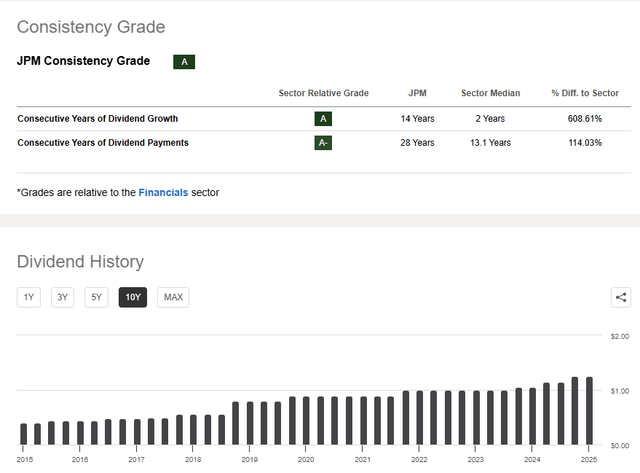 JPMorgan Chase & Co.'s Preferred Stocks Compared To A CEF-Issued One ...