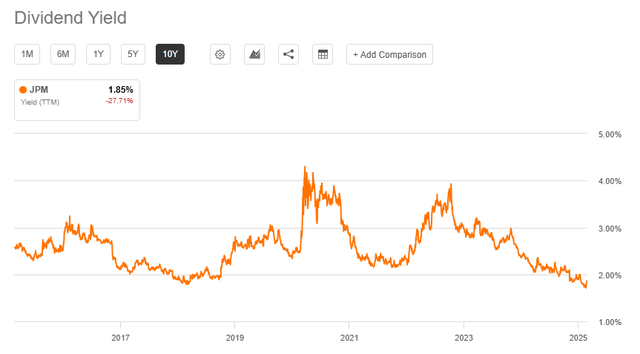 JPMorgan Chase & Co.'s Preferred Stocks Compared To A CEF-Issued One (NYSE:JPM) | Seeking Alpha