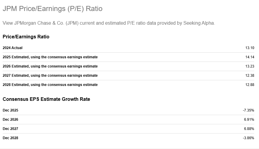 JPMorgan Chase & Co.'s Preferred Stocks Compared To A CEF-Issued One (NYSE:JPM) | Seeking Alpha