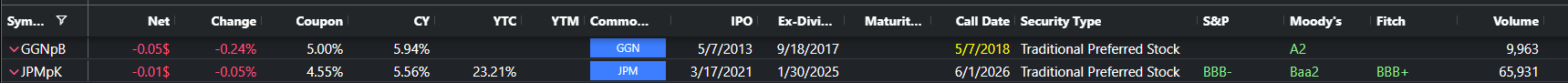 JPMorgan Chase & Co.'s Preferred Stocks Compared To A CEF-Issued One ...