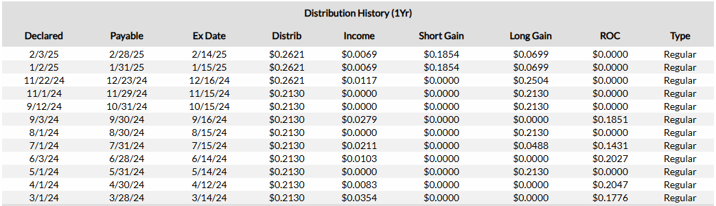 BME: Questionable Distribution Coverage (Rating Downgrade) (NYSE:BME ...