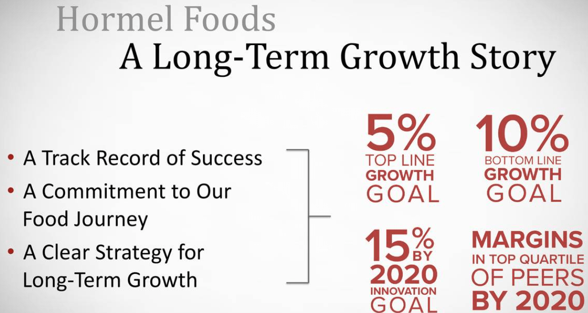 Hormel Foods: This Turkey Continues To Defy Gravity (NYSE:HRL ...