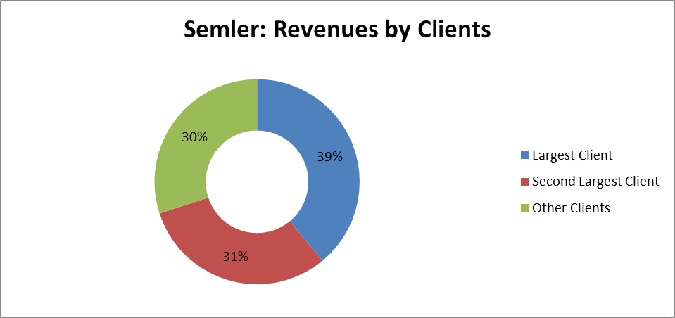 Semler: Wait Until Dust Settles With Bitcoin, Medicare, And Pending ...