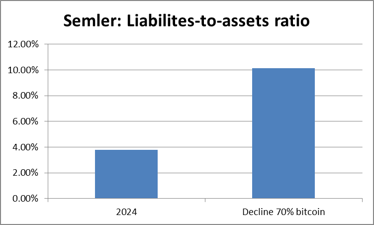 Semler: Wait Until Dust Settles With Bitcoin, Medicare, And Pending ...