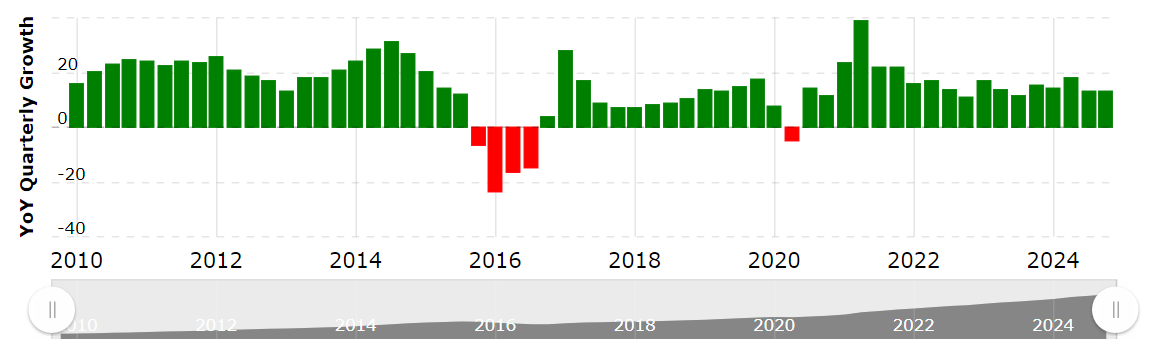 Chipotle Stock: The Growth Story Is Starting To Run Out Of Steam (NYSE ...