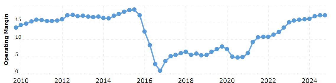 Chipotle Stock: The Growth Story Is Starting To Run Out Of Steam (NYSE ...