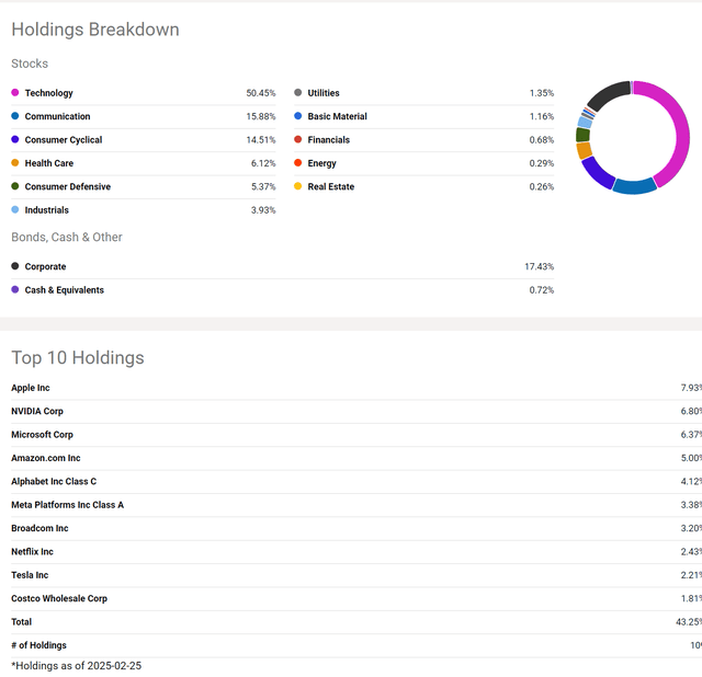 JEPQ ETF: An Underrated Fund That Is Built For Adverse Market Conditions (NASDAQ:JEPQ) | Seeking ...