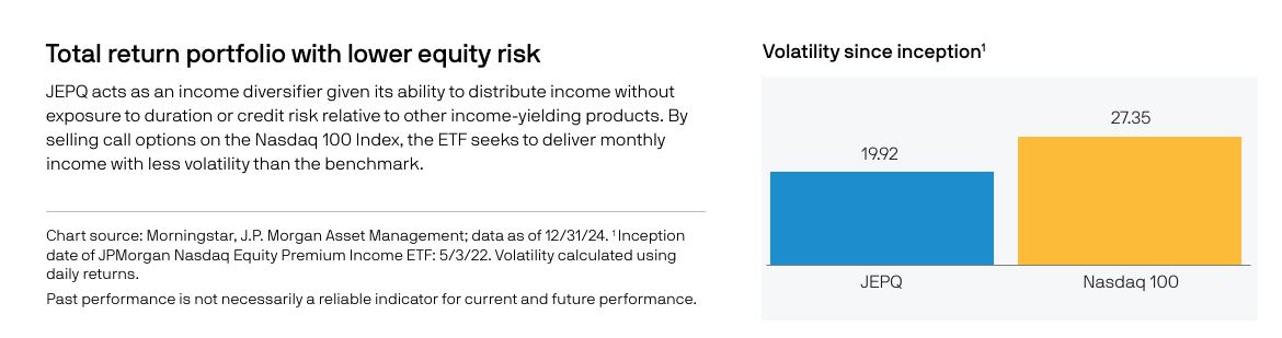 JEPQ ETF: An Underrated Fund That Is Built For Adverse Market Conditions (NASDAQ:JEPQ) | Seeking ...