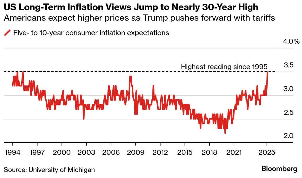 7 Stocks I'm Buying As The US Economy Starts To Crack | Seeking Alpha